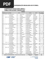 Tabela Campeonato Brasileiro Série A 2025 | PDF | Clubes de Futebol ...