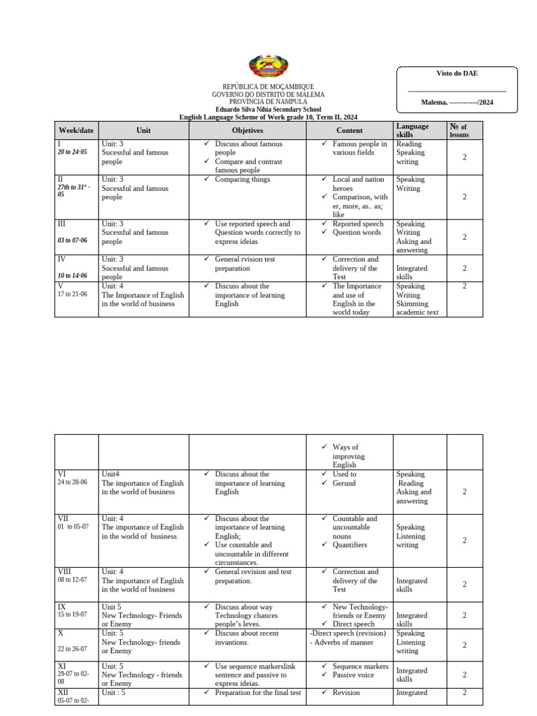 Grade 10 English Scheme of Work 2024 | PDF | English Language ...