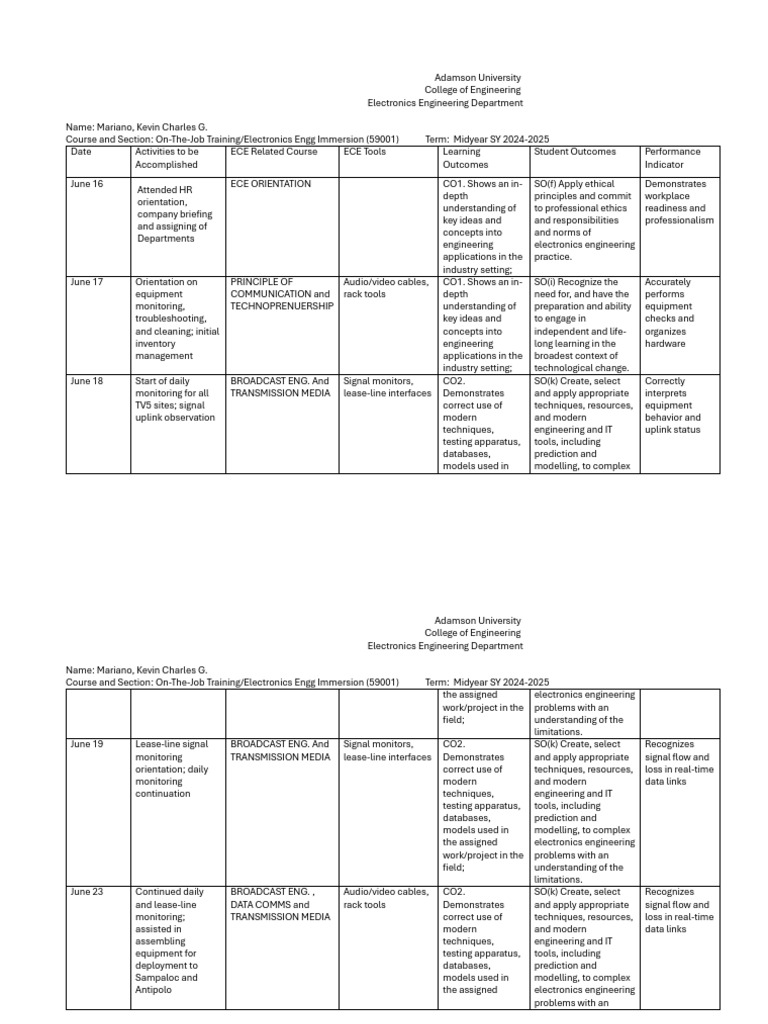Midterm Progress Report-MARIANO | PDF | Engineering | Electronic ...