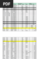 Sample Employee Data CSV File | PDF