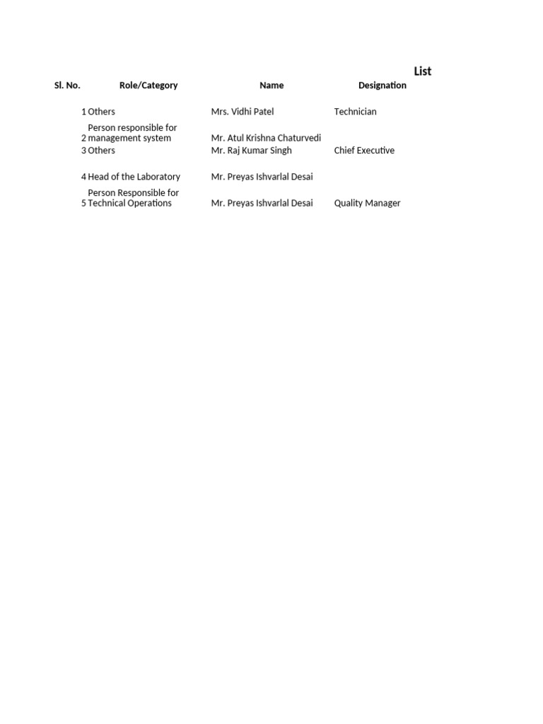 Personnel List and Qualifications Overview | PDF