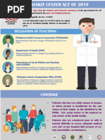 Malasakit Center: I. Information | PDF | Patient | Public Services