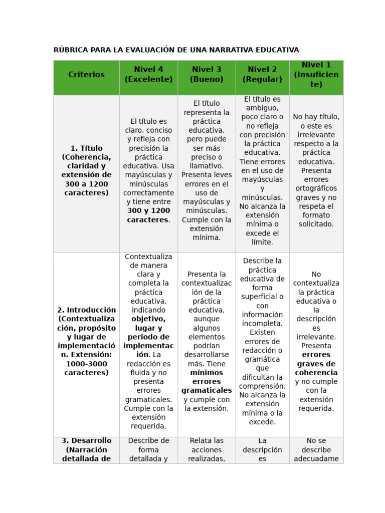 Rúbrica para La Evaluación de Una Narrativa Educativa | PDF | Aprendizaje