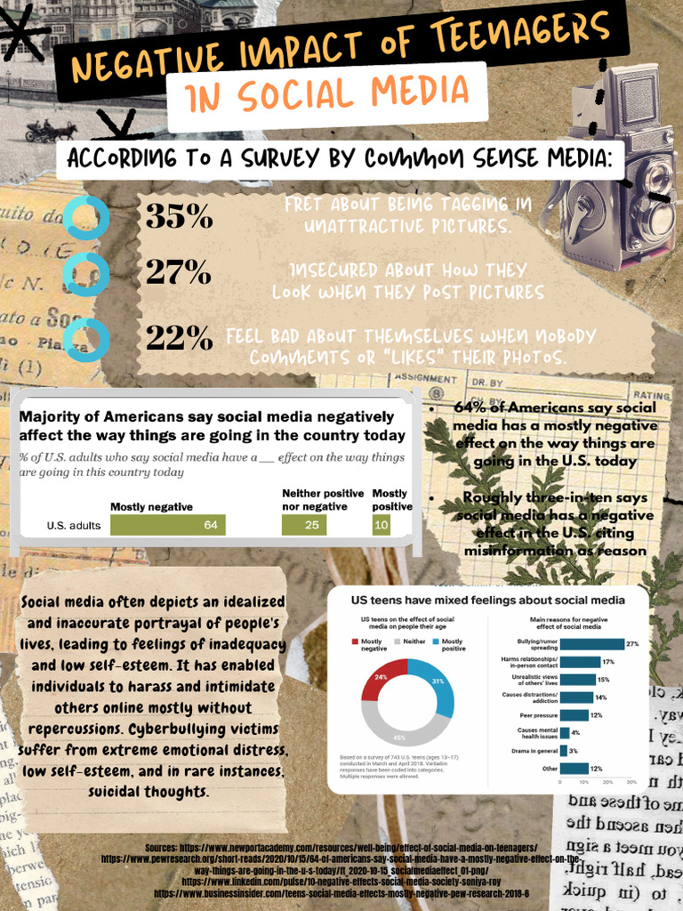 Negative Impact On Social Media | PDF | Psychology | Social Psychology