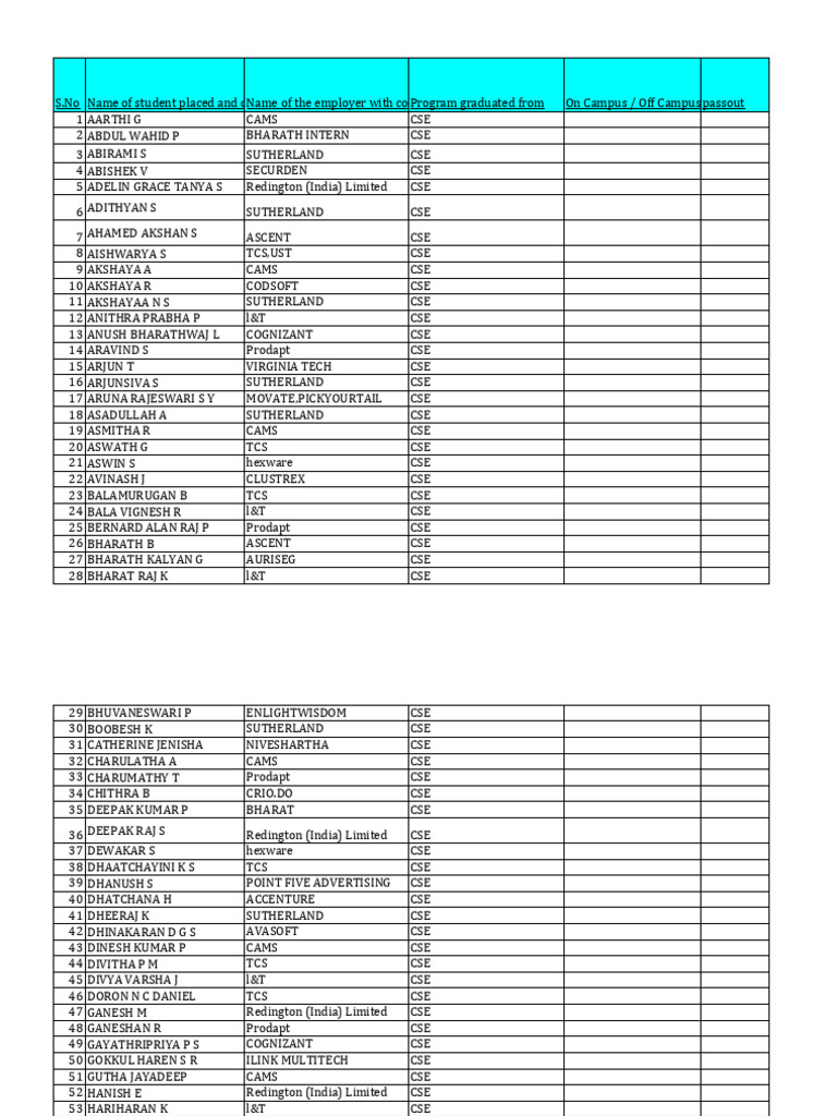 Placement Detail 2020 2024 | PDF