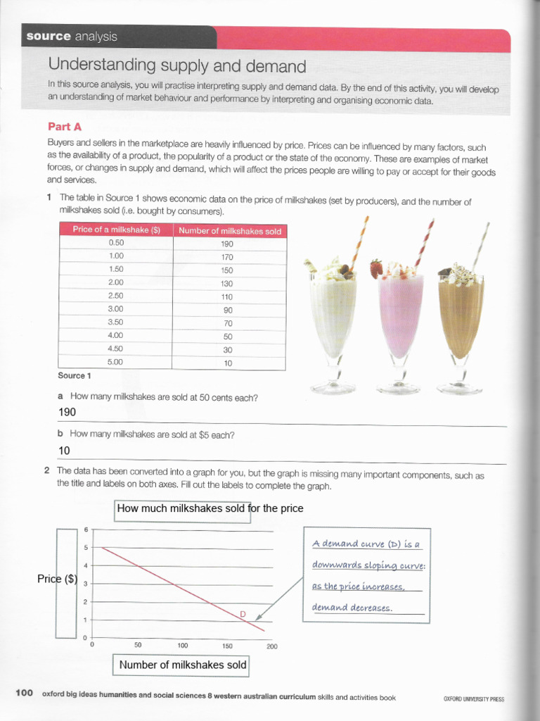 Understanding Supply and Demand | PDF