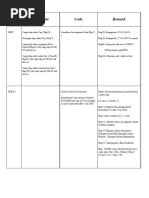 SOLAS Certificates Overview and Types | PDF