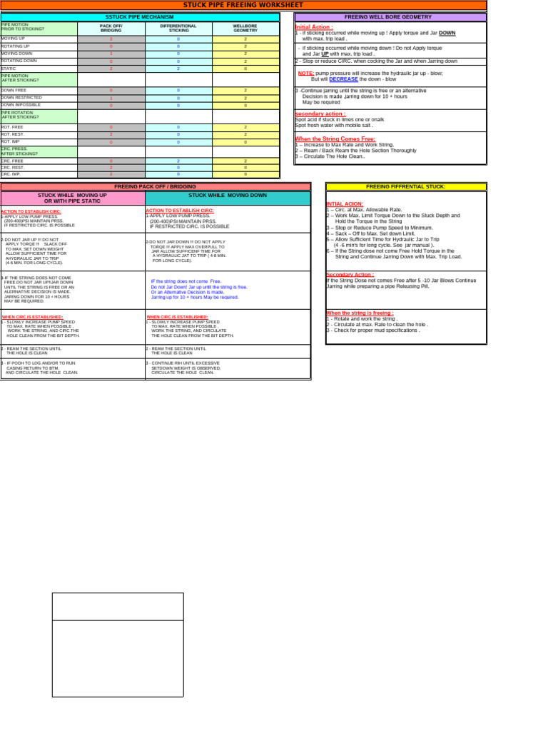 Stuck Pipe Work Sheet | PDF | Mechanical Engineering