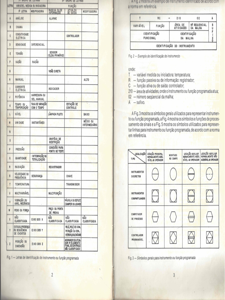 Simbologia ISA | PDF