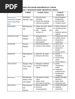 Modul Program 7 KAIH | PDF