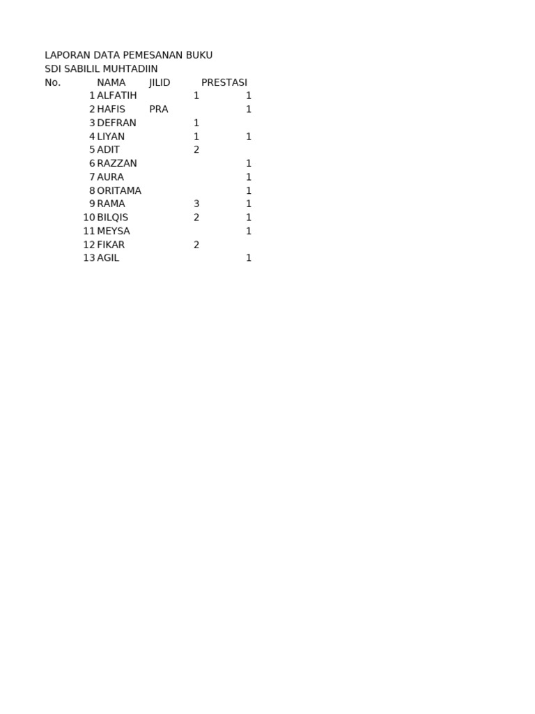 Laporan Data Pembelian Buku SDI | PDF