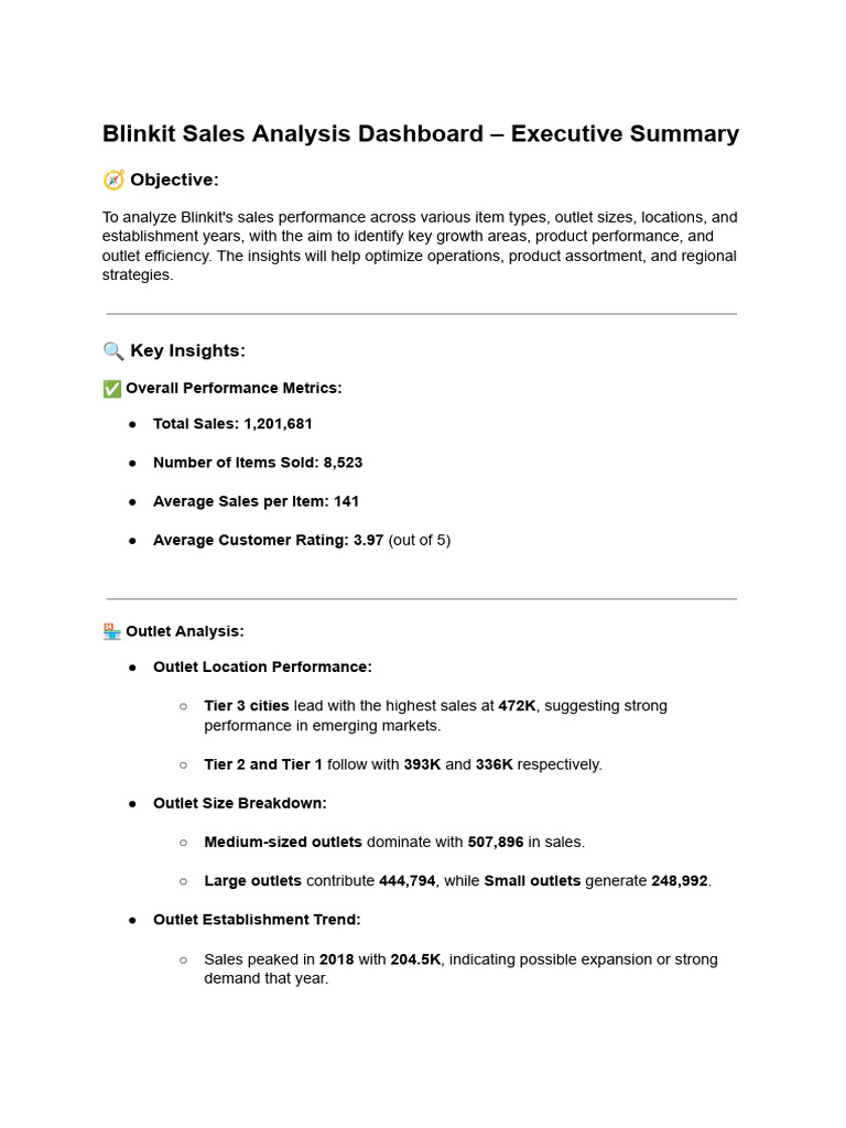 Blinkit Sales Analysis Dashboard - Executive Summary | PDF | Supermarket | Marketing