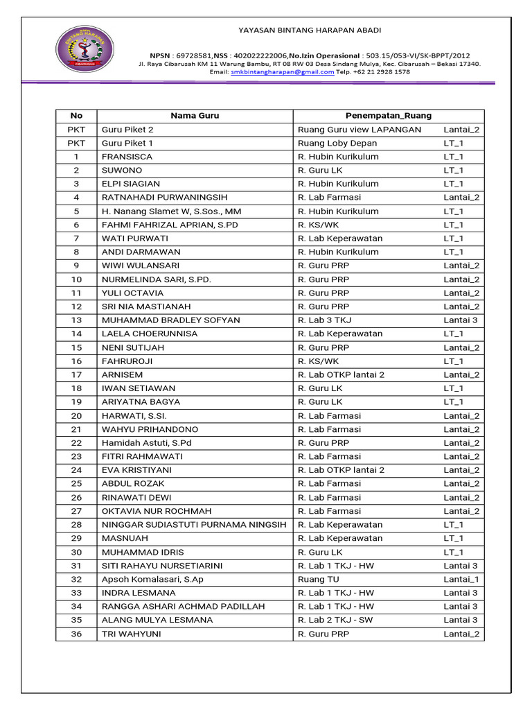 Denah Ruang Guru 14 Juli 2025 | PDF