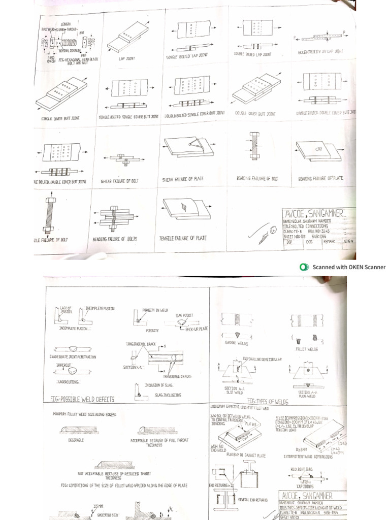 DSS Sheet | PDF