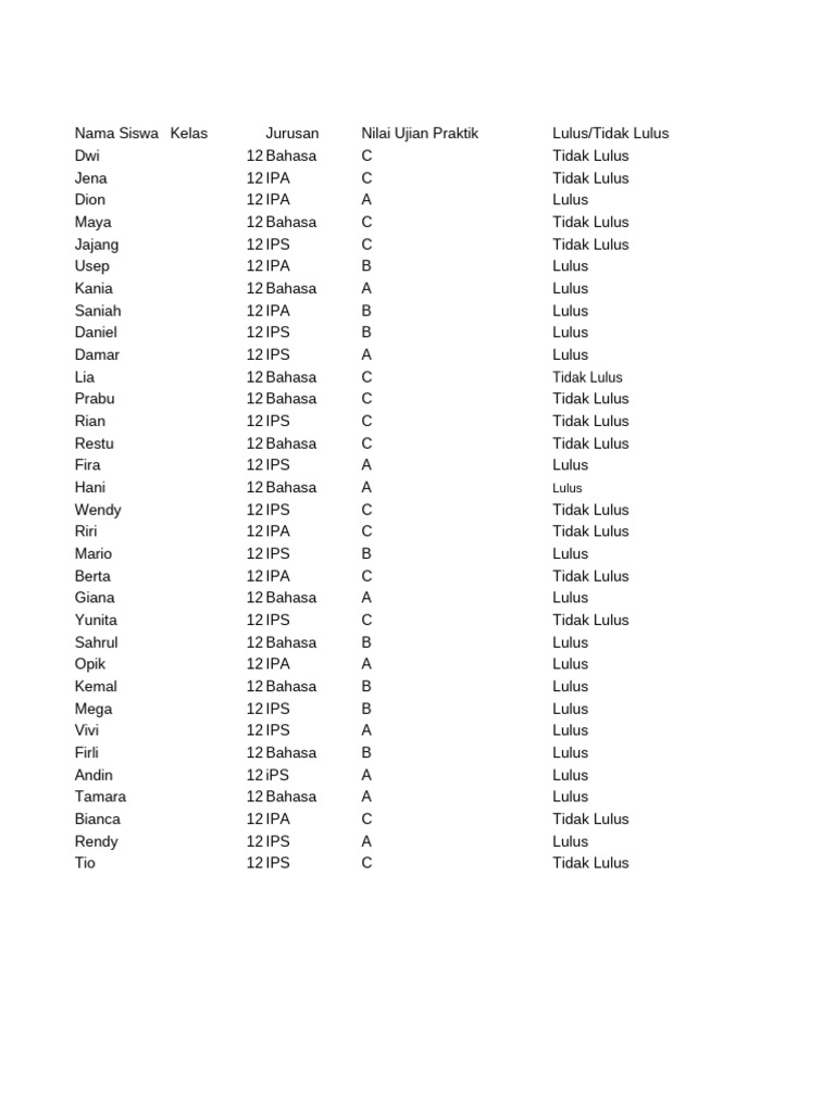 Case Study - Data Formatting | PDF