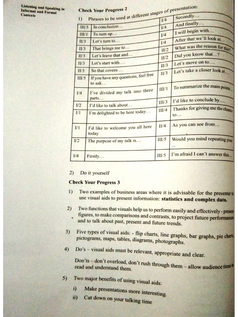 Check Your Progress 01 | PDF