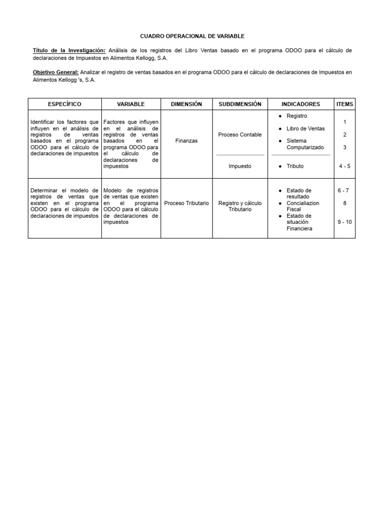 Cuadro Operacional de Variable | PDF