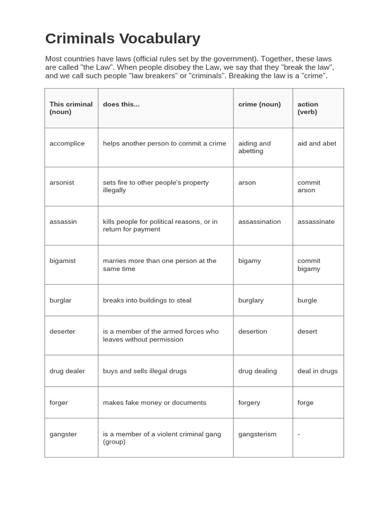 Criminals Vocabulary List of Words | PDF | Robbery | Burglary