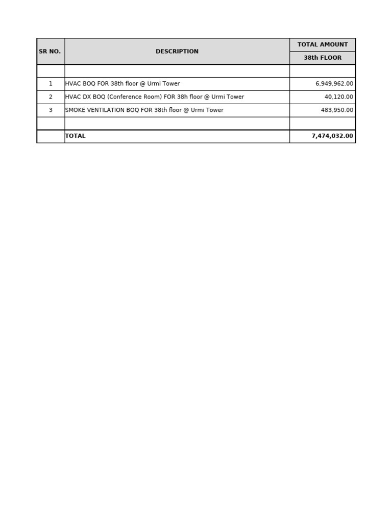 Revised Boq 2 Hvac (2) (3) | PDF | Duct (Flow) | Mechanical Engineering
