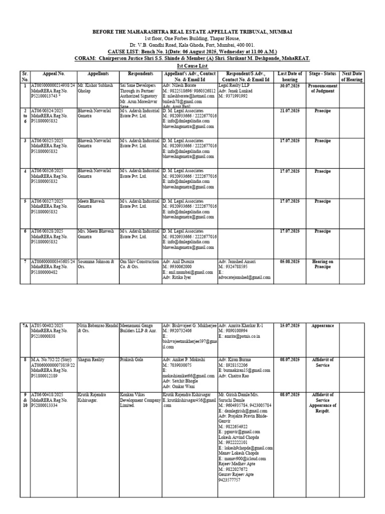 MahaRERA Cause List Overview | PDF
