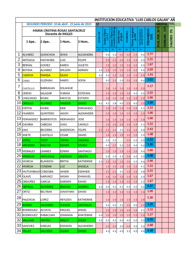 9-1 Englis Reporte 2 Per Parcial | PDF
