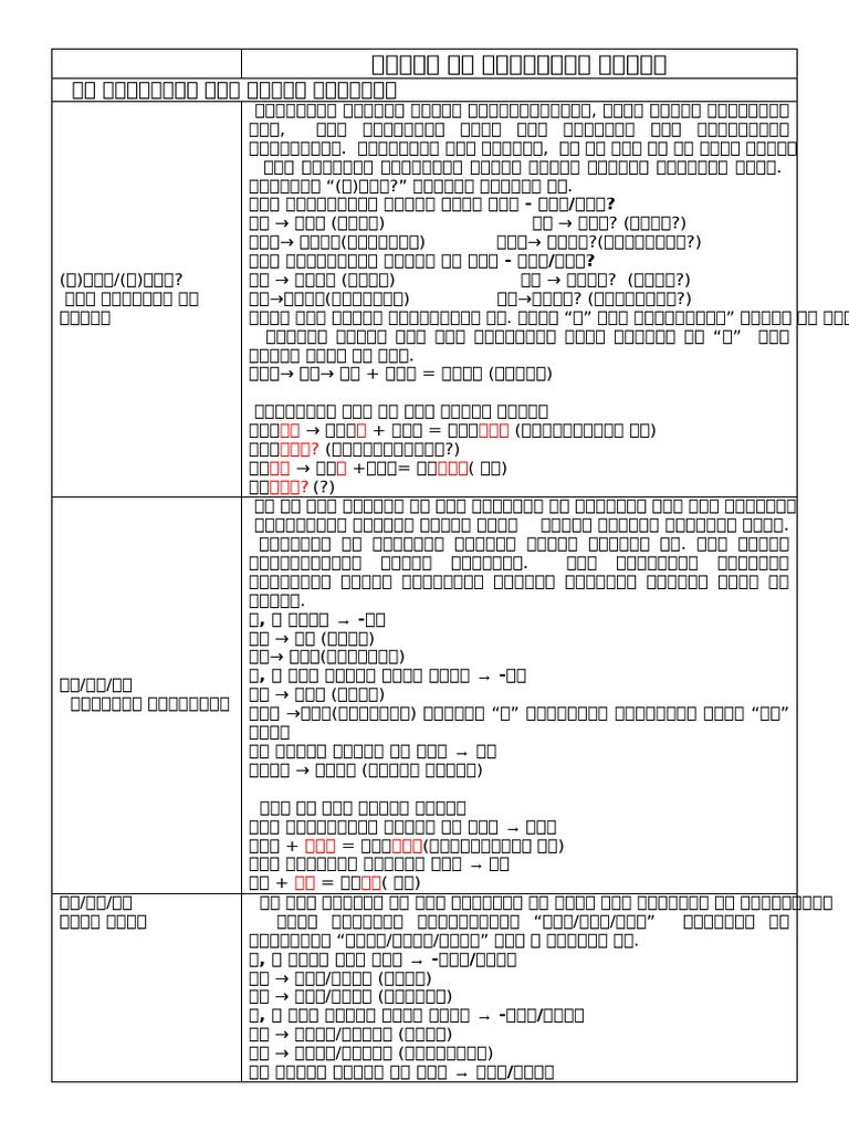 EPS TOPIK Grammar Summary | PDF