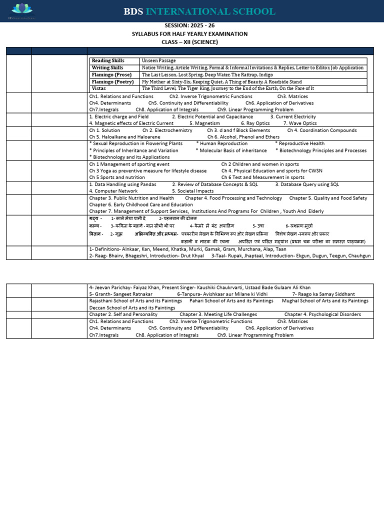 Class Xii Hy Syllabus Science 2025-26 | PDF