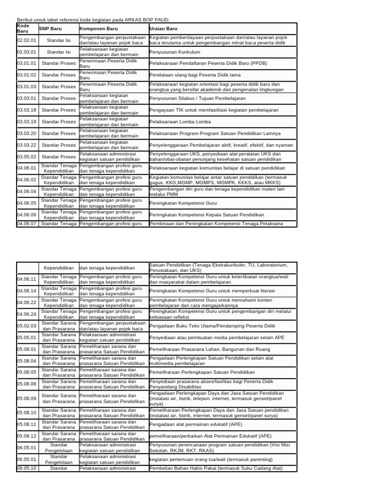 Kode Kegiatan ARKAS BOP PAUD | PDF
