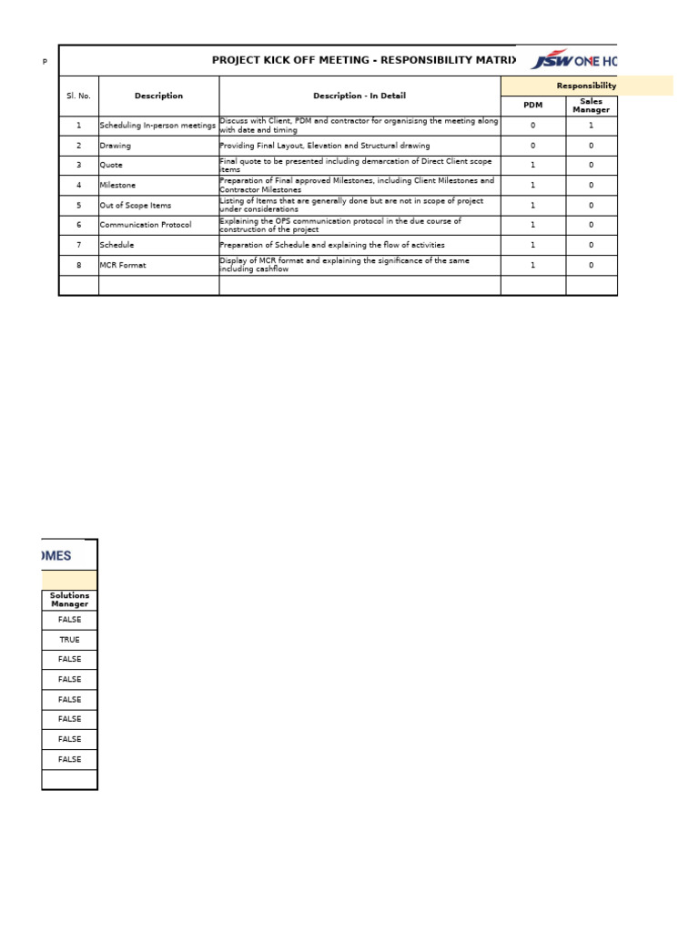 Project Kickoff Meeting Responsibility Matrix | PDF