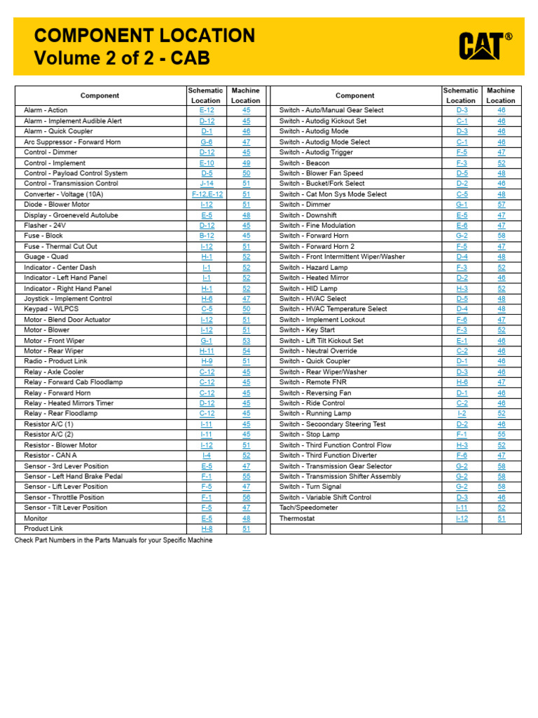 Component Location Guide for Machines | PDF | Switch | Relay