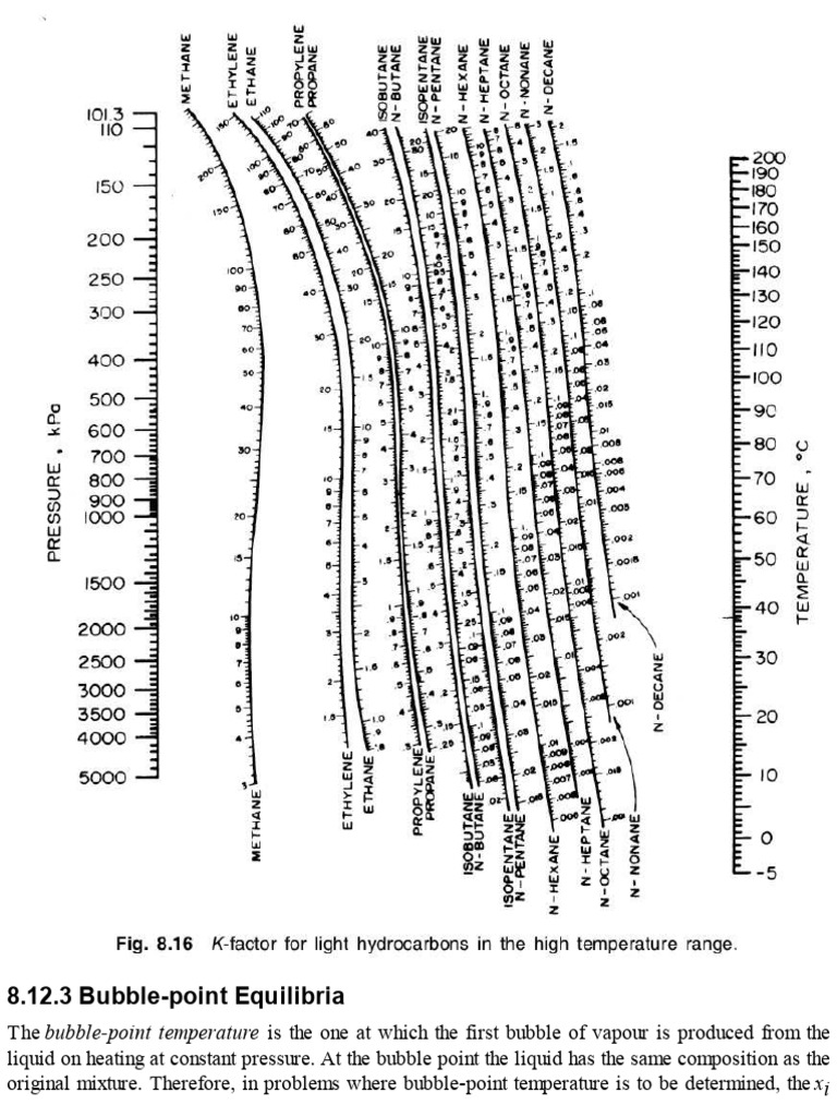 K Factor Chart | PDF