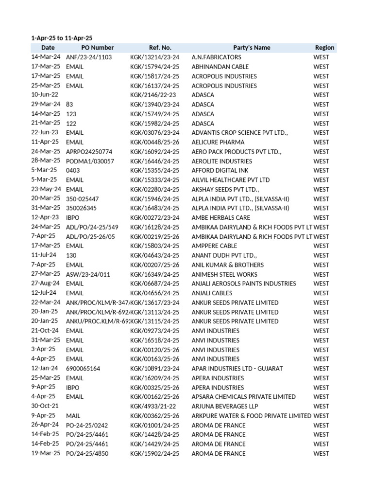 AR Report as on 11th April | PDF