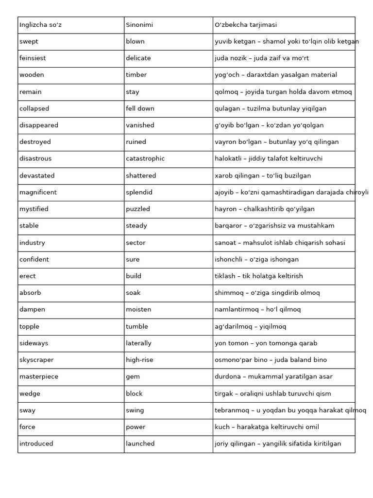 English Words Translation 2 | PDF