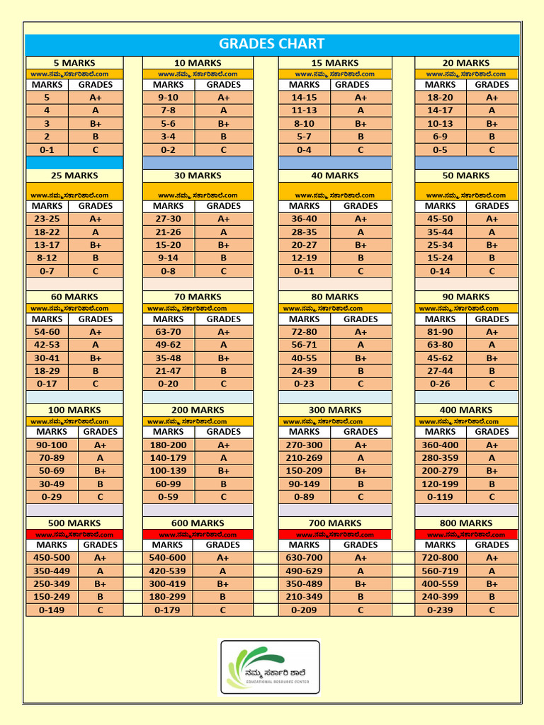 Grades Chart New | PDF