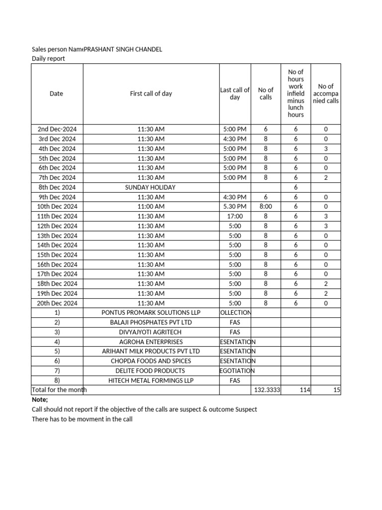 Prashant's (E35331) - Daily Tracker Format 6 | PDF | Military ...