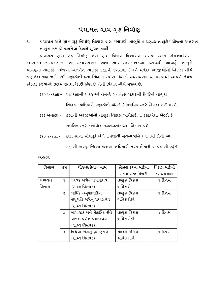 Atvt Panchayat and Rural Development | PDF