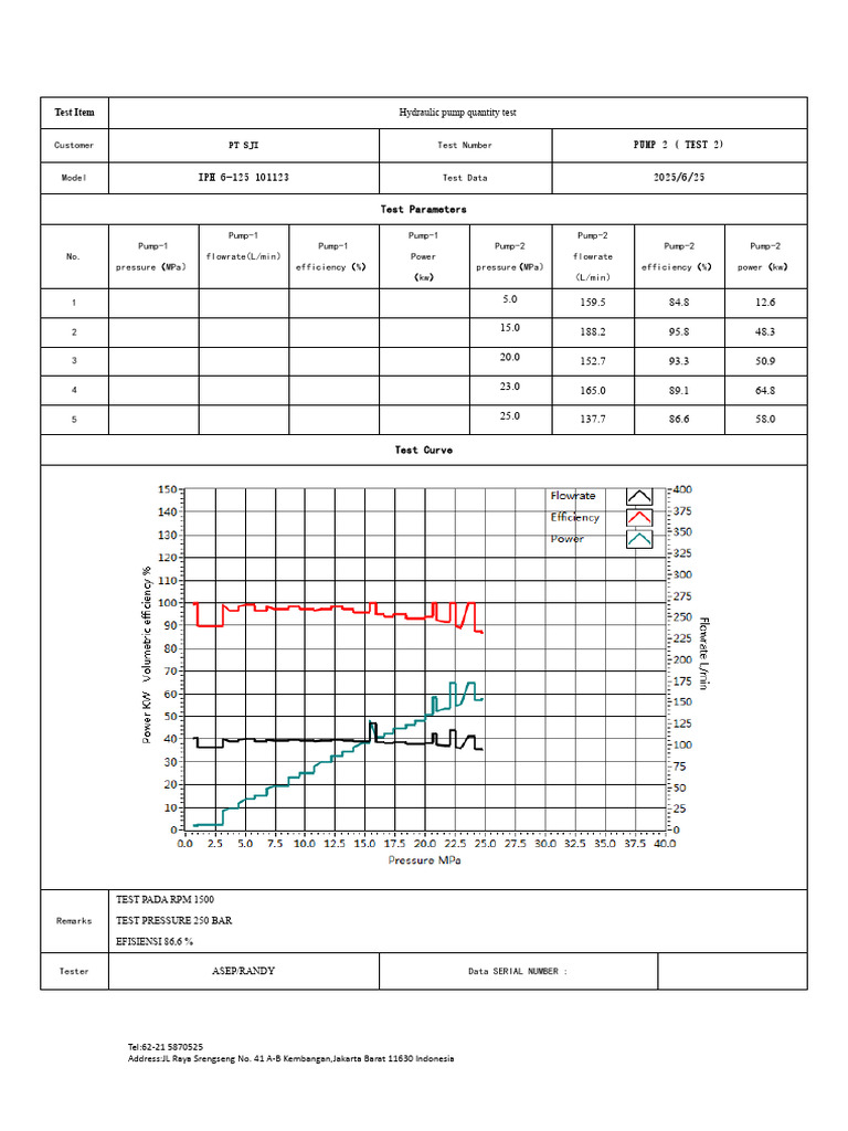 Hydraulic Pump Test Report | PDF