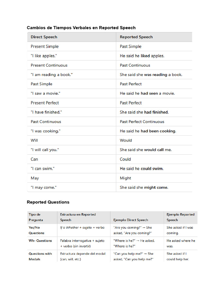 Reported Speech | PDF