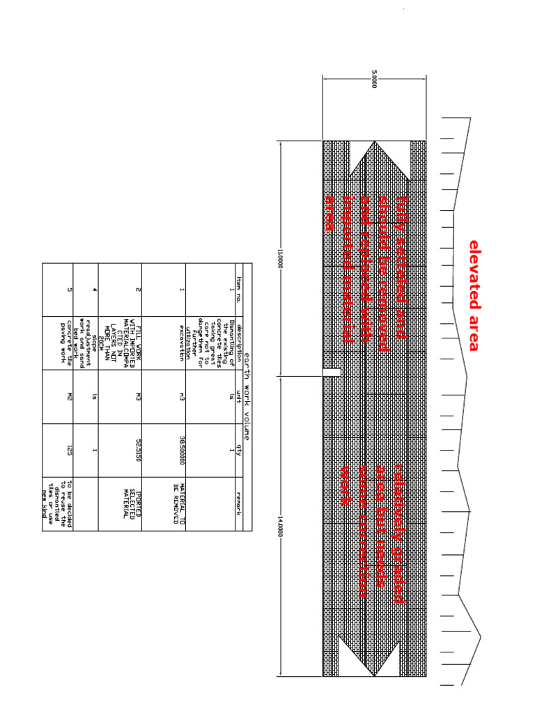 Delt Hospital Internal Access Correction Work | PDF