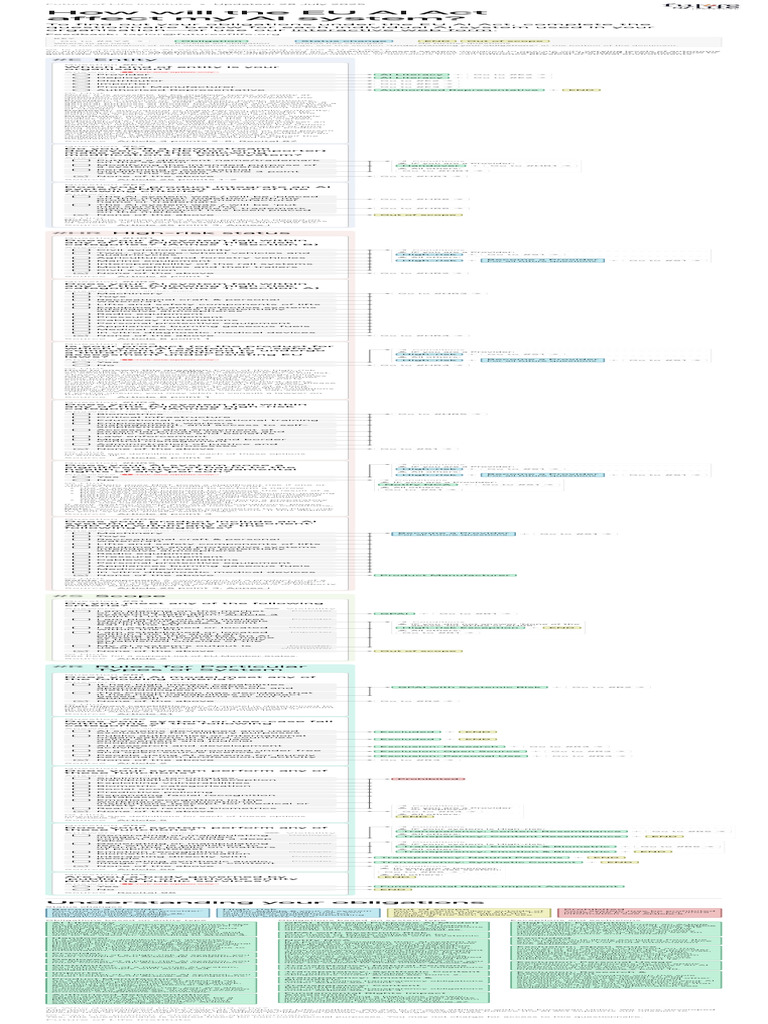 AI Act Compliance Checker Flowchart v1.0 Compressed | PDF | Artificial ...
