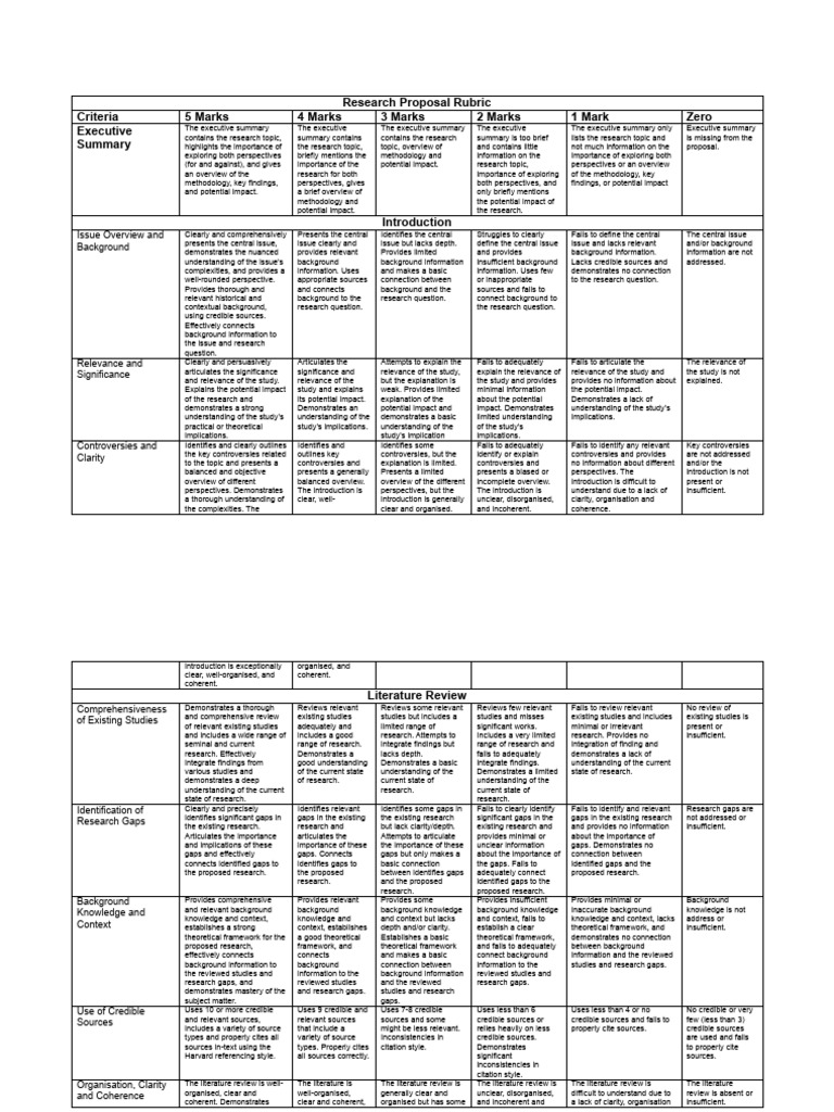 SCSSA1 B1 2025 Research Proposal Rubric | PDF | Quantitative Research | Methodology