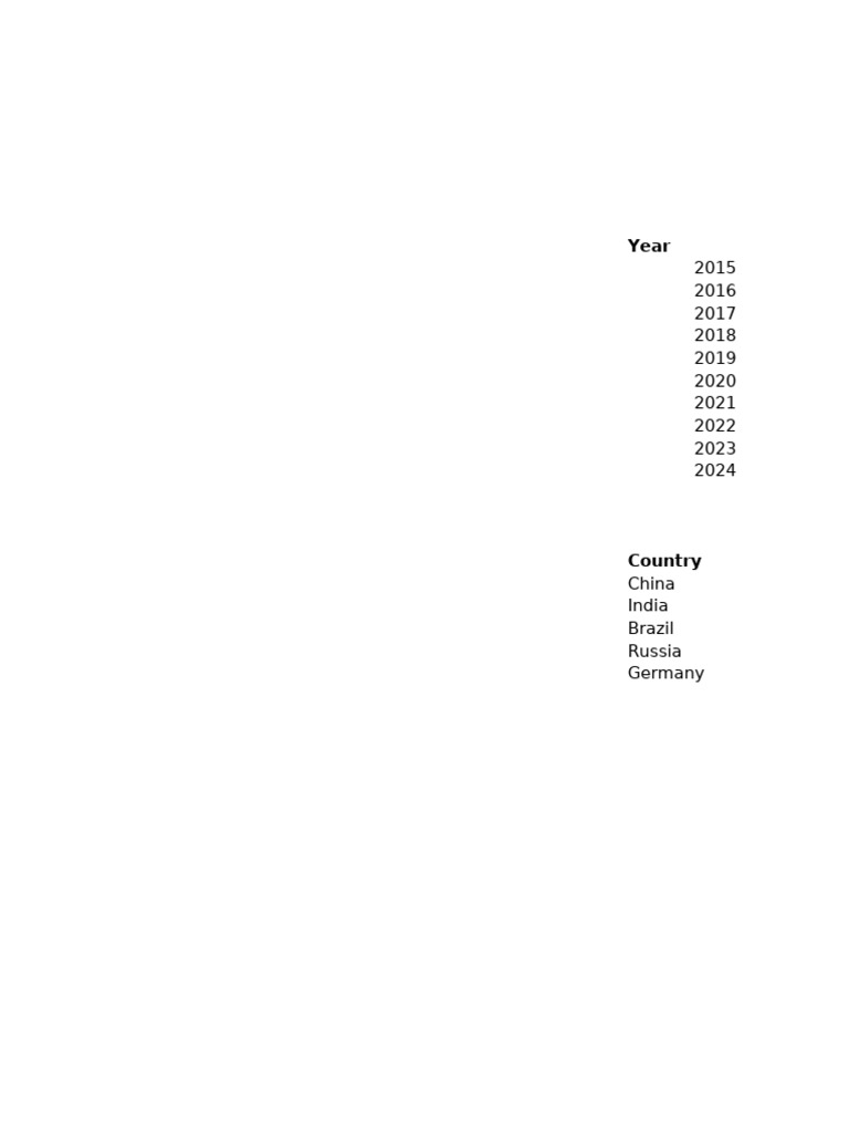 Analyzing and Visualizing Population Growth Data. | PDF