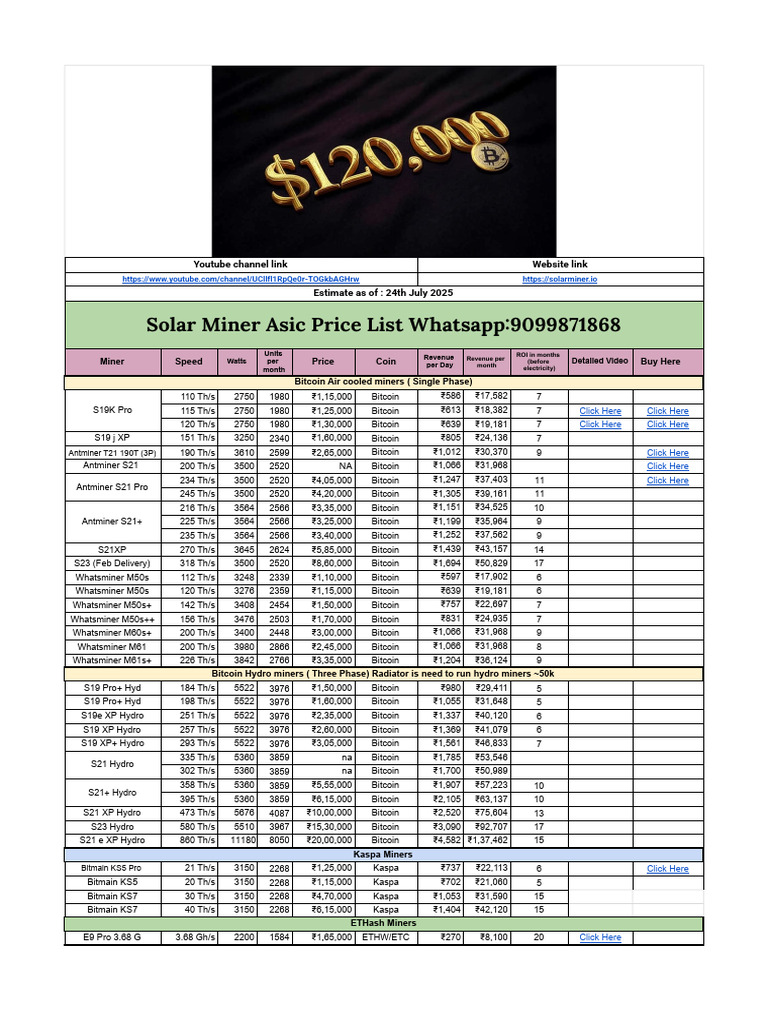 Asic Price List 24th July 2025 | PDF | Bitcoin | Distributed Computing