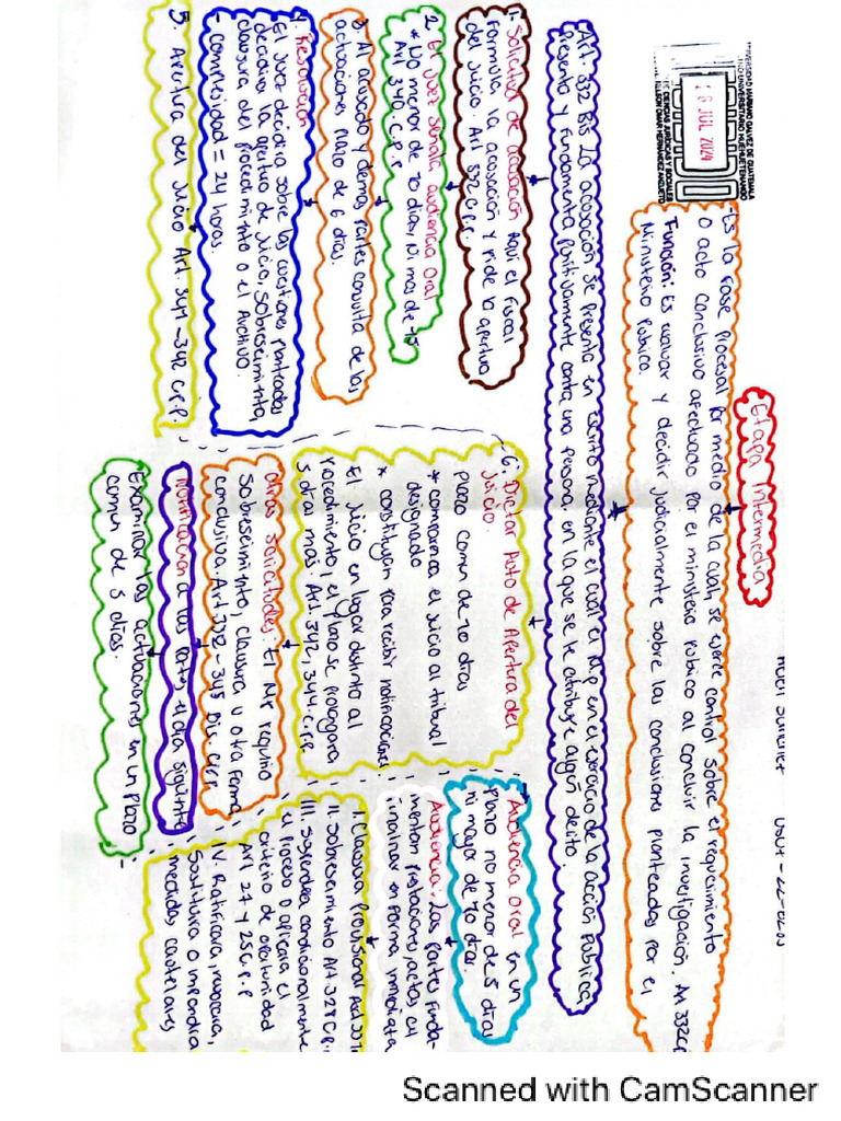Esquema Etapa Intermedia Helen | PDF