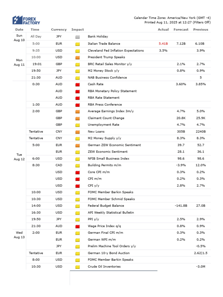 Forex Factory Calendar August 2025 | PDF | United States Dollar | Euro