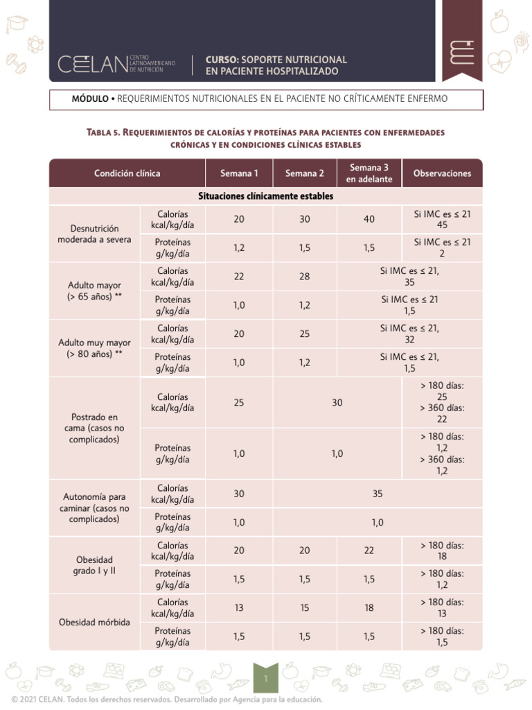 4 SNPH RNPNCE Situaciones Clinicamente Estables Tabla5 | PDF | Caloría ...