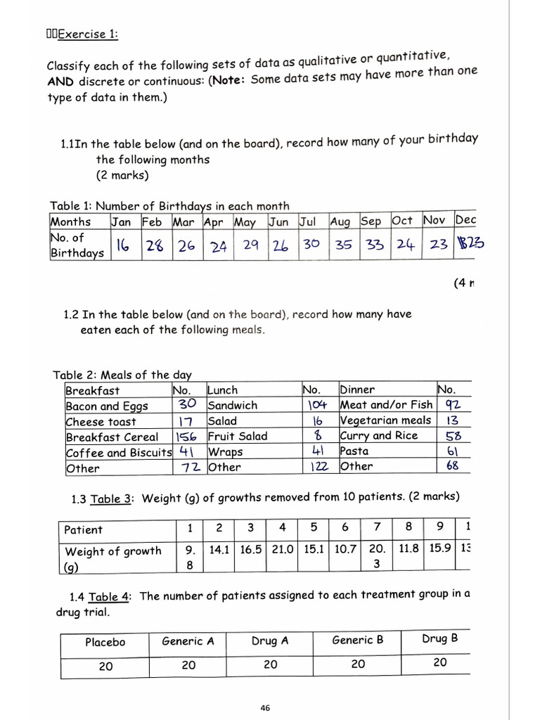 Dindar Azhar 2581595 Practical 4 Graphing and Tabling Skills | PDF