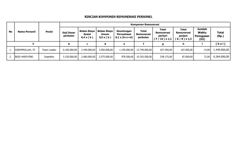 Rincian Komponen Remunerasi Personel | PDF