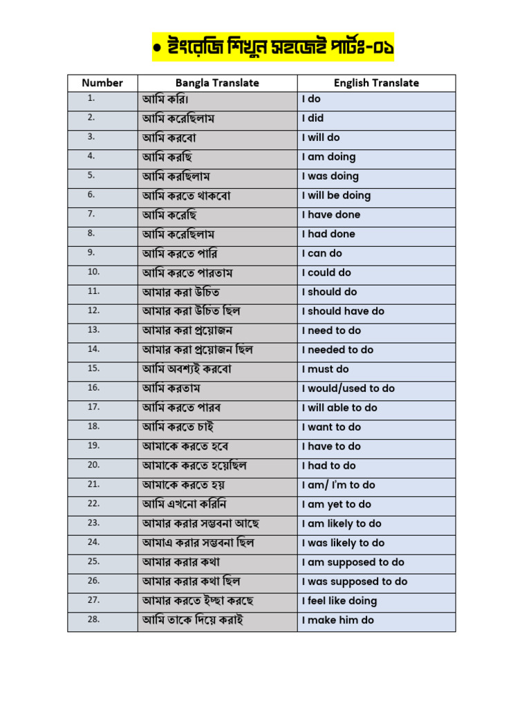 English For Beginner | PDF