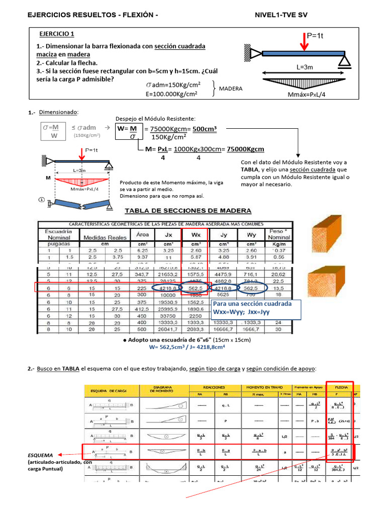 Flexión - Ejercicios Resueltos | PDF | Viga (Estructura) | Ingeniería mecánica
